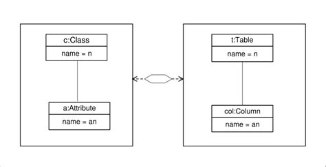 5 UML Class To Relational Table Transformation Download Scientific Diagram