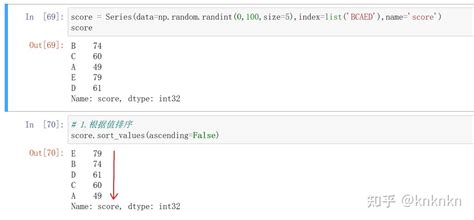 Pandas中的数据结构——series 知乎