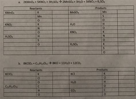 Solved Answer All Parts Give The Oxidation Number Of Each Chegg Com