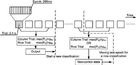 Online Implementation Of The Spa Algorithm Table 1 Offline The Left