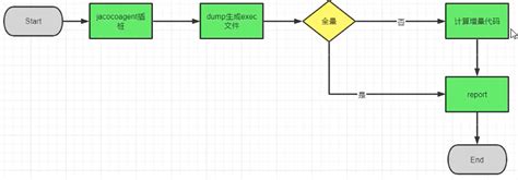 代码覆盖率jacocojacoco增量代码覆盖率 Csdn博客