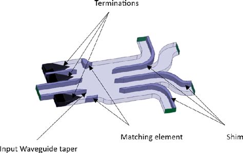 Figure 2 From Design Of A Compact Low Loss Four Way Power Divider At W
