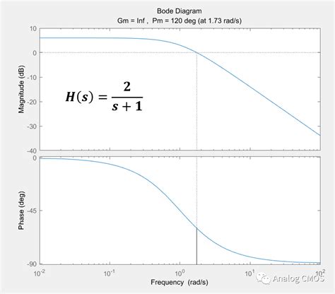 Matlab伯德图绘制 Bode Plots（伯德图） 源码巴士