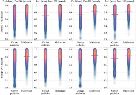 Density Maps Of Prediction Entropy With Different Parameters On Two Download Scientific Diagram