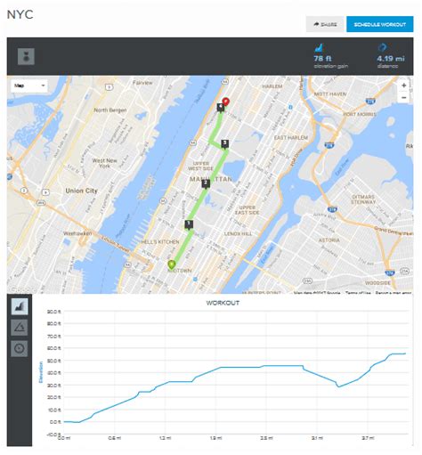 A Guide To Ifit For Ellipticals