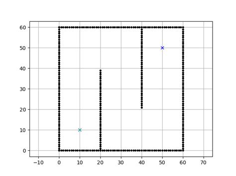 Autonomous Robotics Algorithm Path Planning Dijkstras With Python By