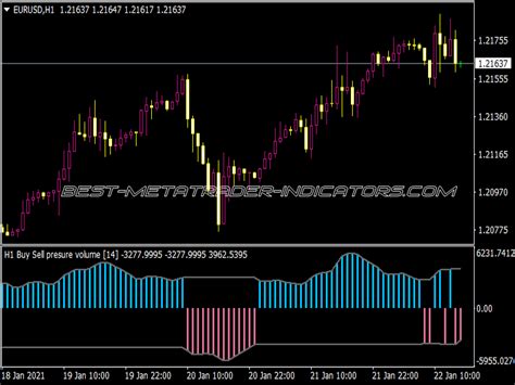 Buy Sell Indicator With Arrow And Alert MT5 Indicators Mq5 Ex5 Best MetaTrader