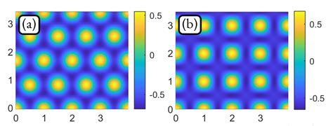 Class Phase Field Crystal Comfit Documentation