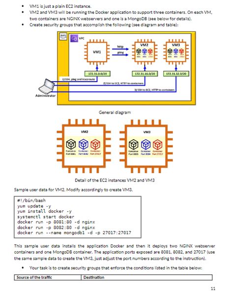Solved Lab Access Control With Security Groups And Tcp