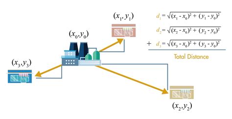Github Komxunoptimization Onramp With Matlab A Summary Of Matlab