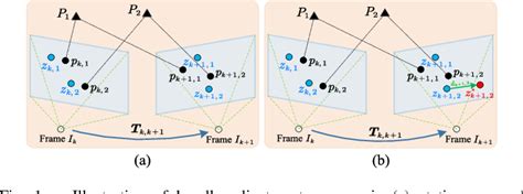 Figure 1 From Saliency Induced Moving Object Detection For Robust Rgb D Vision Navigation Under