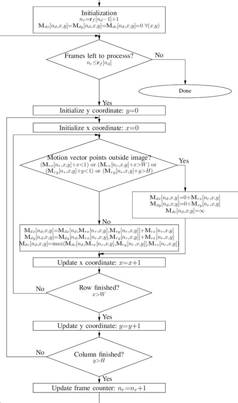 Algorithm For Motion Trajectory Tracking Download Scientific Diagram