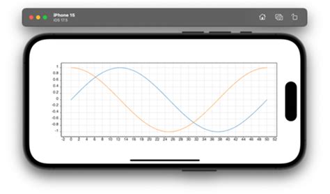 Scottplot Samples
