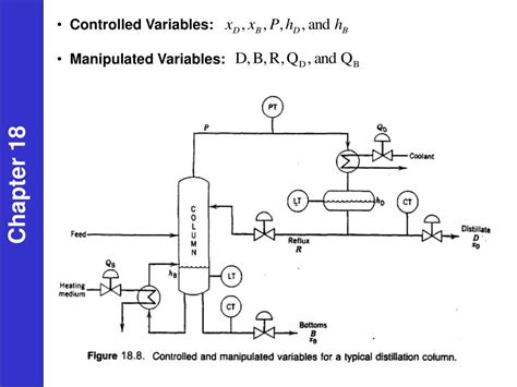 Ppt Control Of Multiple Input Multiple Output Processes Powerpoint Presentation Id1067141