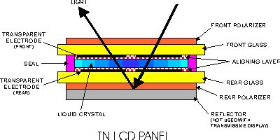 Why Don T Wires Block Out The Backlight Of LCD TFT Displays Electrical Engineering Stack Exchange