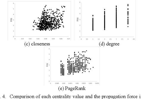 Figure 1 From A Node Importance Assessment Method For Complex Networks