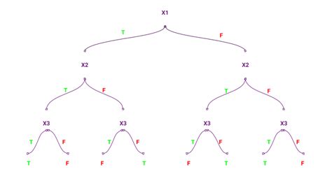 Decision Tree In Machine Learning Explained With Examples Upgrad Blog