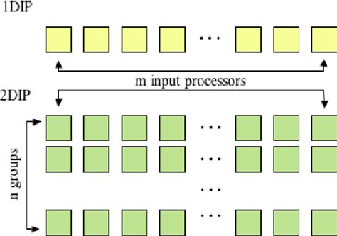 Figure 3 From Io Strategies For Parallel Rendering Of Large Time Varying Volume Data Semantic