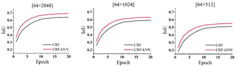 Training Results Of Different Input Sizes Download Scientific Diagram