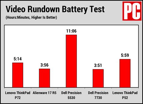 Lenovo Thinkpad P Review Pcmag