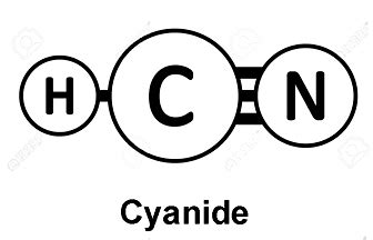 Cyanide In Water