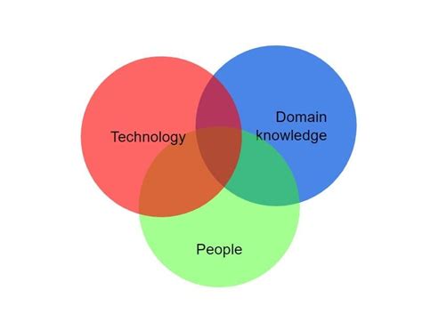 Onboarding Staff Engineers R Staffengineer