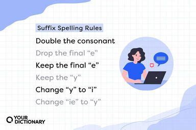 Suffix Spelling Rules Keys For Adding Suffixes Correctly Spelling Rules New Words Base Words