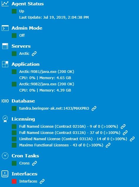 Maxaware Ibm Maximo Monitoring Tool