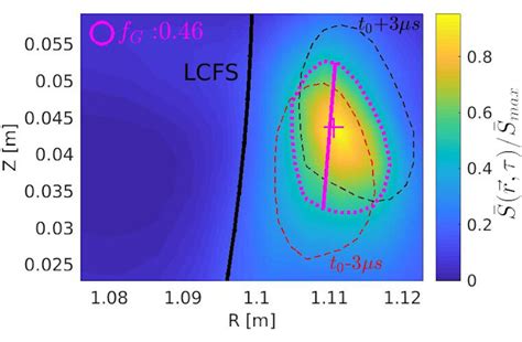 Snapshot Of A Conditionally Averaged Filament Normalized To Its
