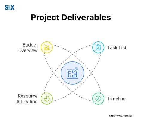 Project Deliverables Your Guide To Successful Project Outcomes