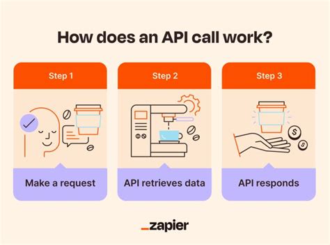 Vivek Kumar Singh On Linkedin Api Api