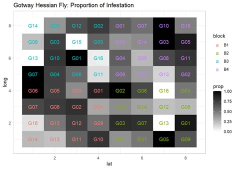 Chapter 9 Nonlinear And Generalized Linear Mixed Models A Guide On