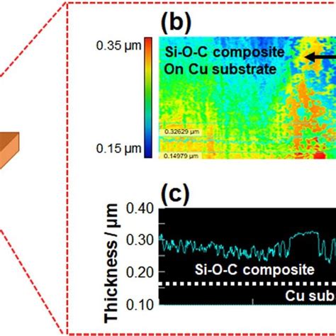 Raman Spectra Of Go Ti 3 Alc 2 Ti 3 C 2 T X And Ti 3 C 2 T X Download Scientific Diagram