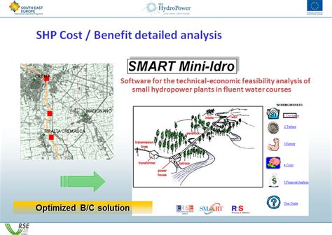 Smart Mini Idro Tool Supporting Shp Prefeasibility Analysis Download