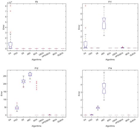 Biomimetics Special Issue Advances In Swarm Intelligence