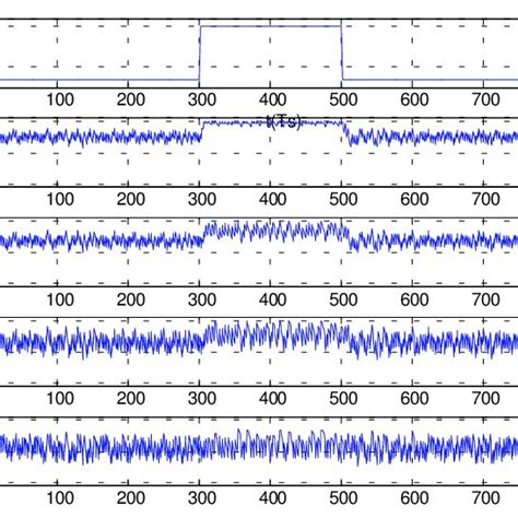 Inband Quantization Noise Reduction For Sd Adcs Optimized With The New Download Scientific