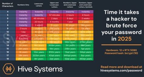 Are All Your Passwords In The Green Actsmart It