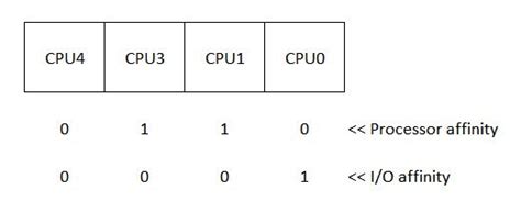 Sql Server Unable To Start Sql Error Sql Server Could Not Spawn