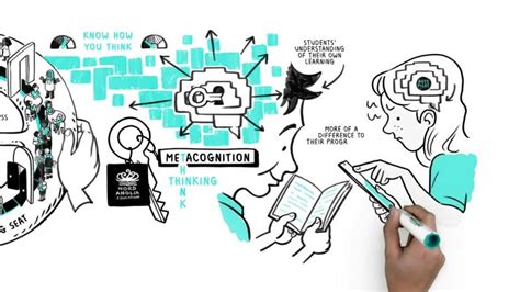 Learn About Metacognition From Nordic Education Nord Anglia Education Posted On The Topic