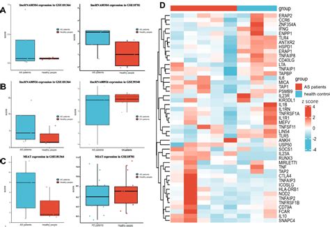 Screening Key Lncrnas Of Ankylosing Spondylitis Using Bioinformatics A Jir