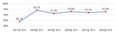 유통업체 거래 관행 전년보다 개선…편의점 업계는 심화