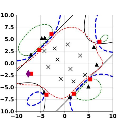 Illustration Of The Parallel Refinement Strategy Selection Of K 1 Download Scientific