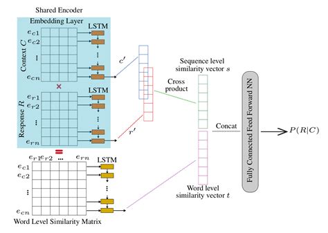 Basma El Amel Boussaha