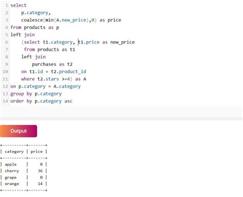 Sql Dataanalytics Database Sqlqueries Careergrowth Learning