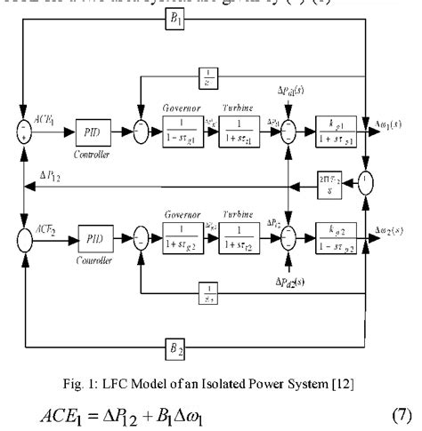 Figure I From Load Frequency Control Using Ann Pid Controller Semantic Scholar