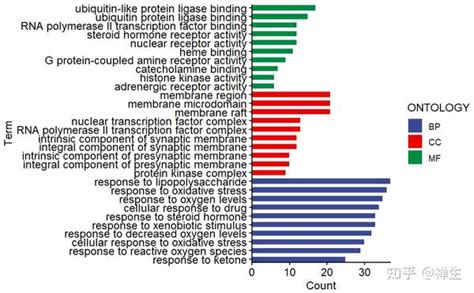 R语言科研绘图（2） 知乎