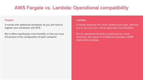 Ppt Aws Fargate Vs Lambda Powerpoint Presentation Free Download