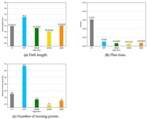 Drones An Open Access Journal From Mdpi