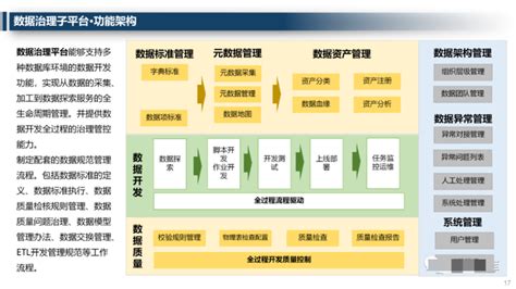 大数据中心建设方案（附pdf下载） 知乎