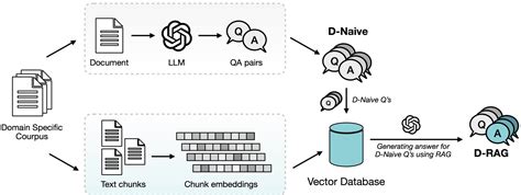 논문 리뷰 Beyond Qa Pairs Assessing Parameter Efficient Fine Tuning For Fact Embedding In Llms